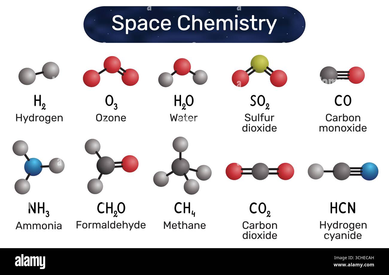 Infographic of interstellar molecules hydrogen, ozone, water, sulfur ...