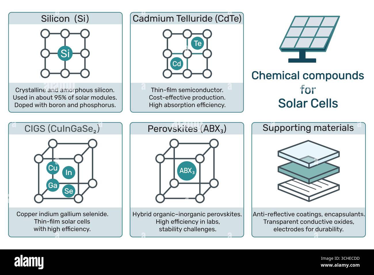 Perovskite solar cells hi-res stock photography and images - Alamy
