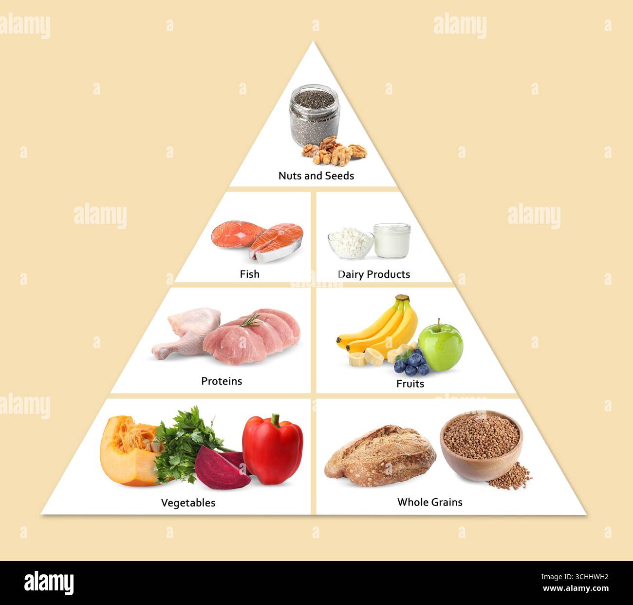 Healthy plate. Collection of different foods in pyramid on beige ...