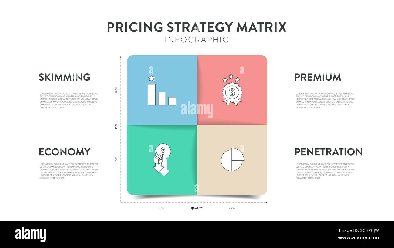 Pricing strategy matrix infographic diagram template with icon vector ...