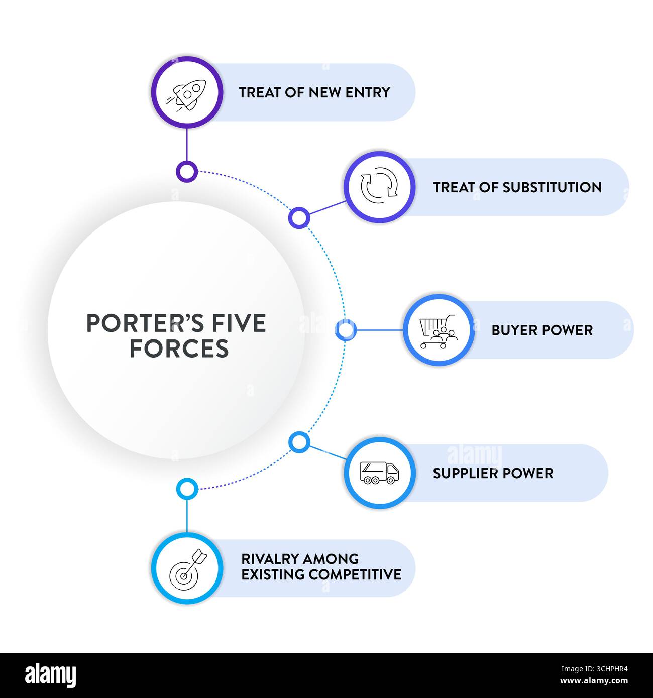 Porter Diagram