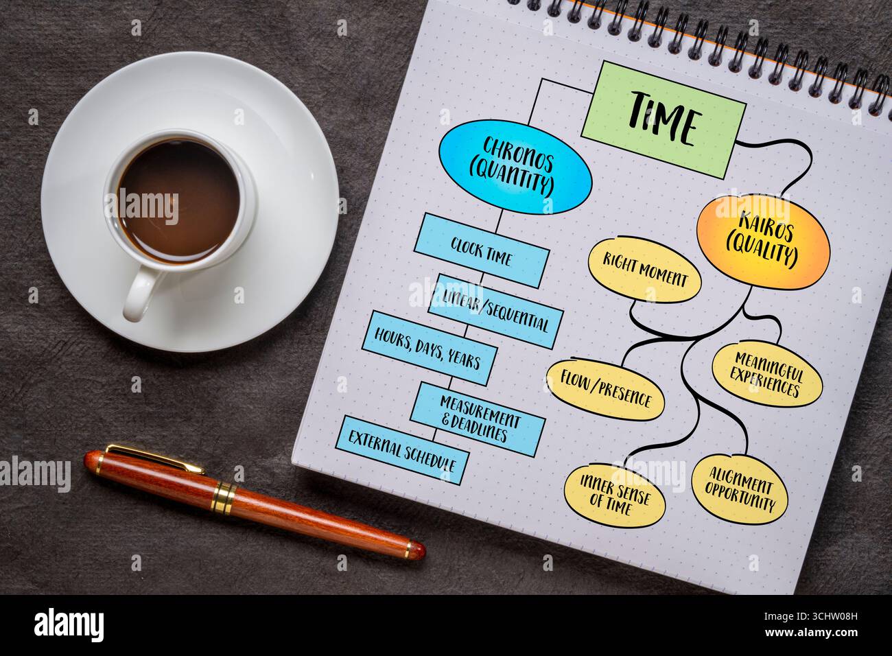 Kairos map hi-res stock photography and images - Alamy