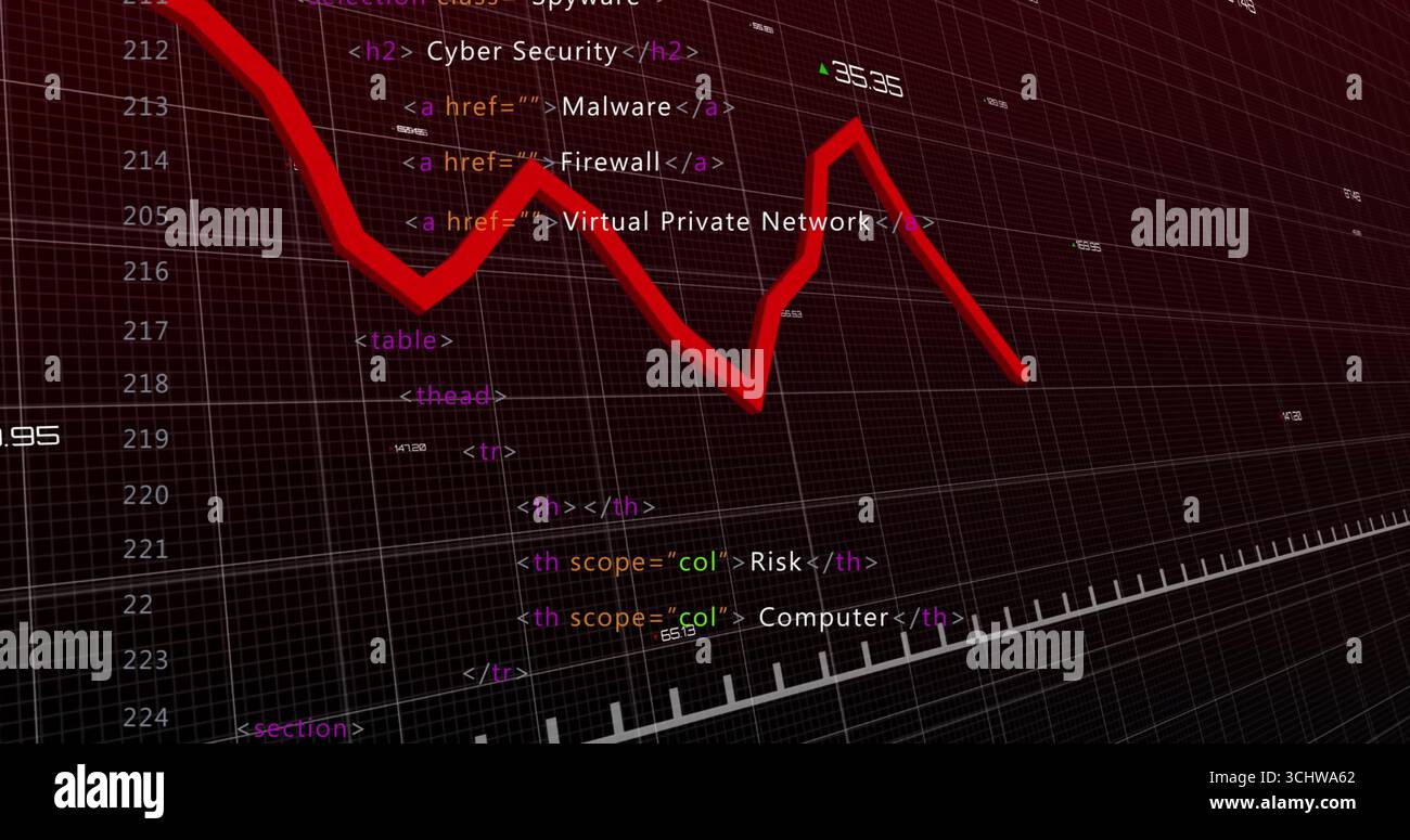 Displaying red jagged line graph trending downward in grid, with HTML ...