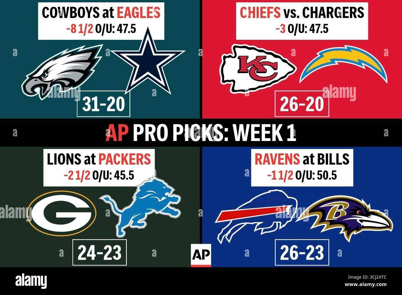 Graphic shows AP NFL picks for Week 1 of the season Stock Photo - Alamy