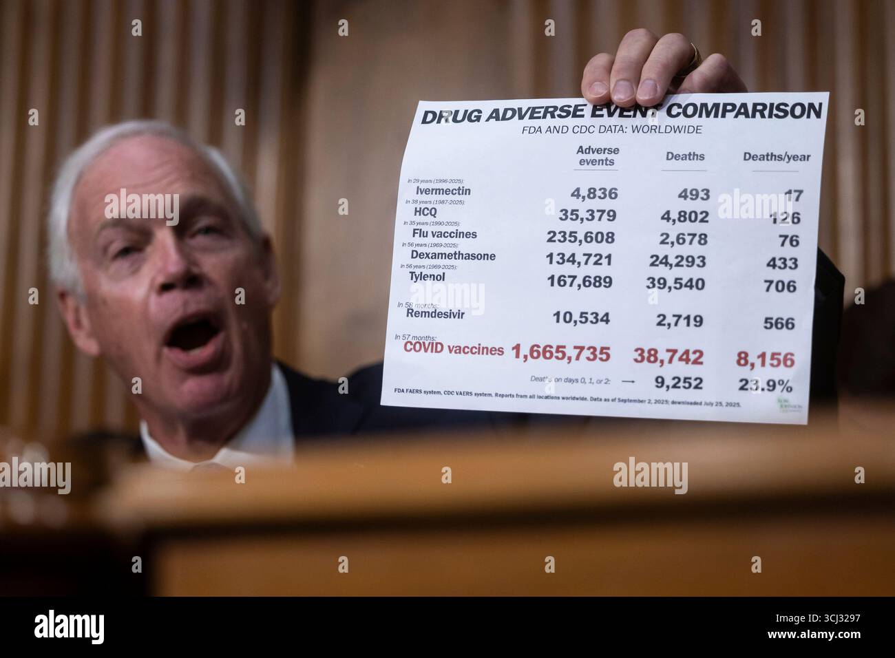 Sen. Ron Johnson (R-Wis.) displays a drug adverse event comparison as he questions Health and ...