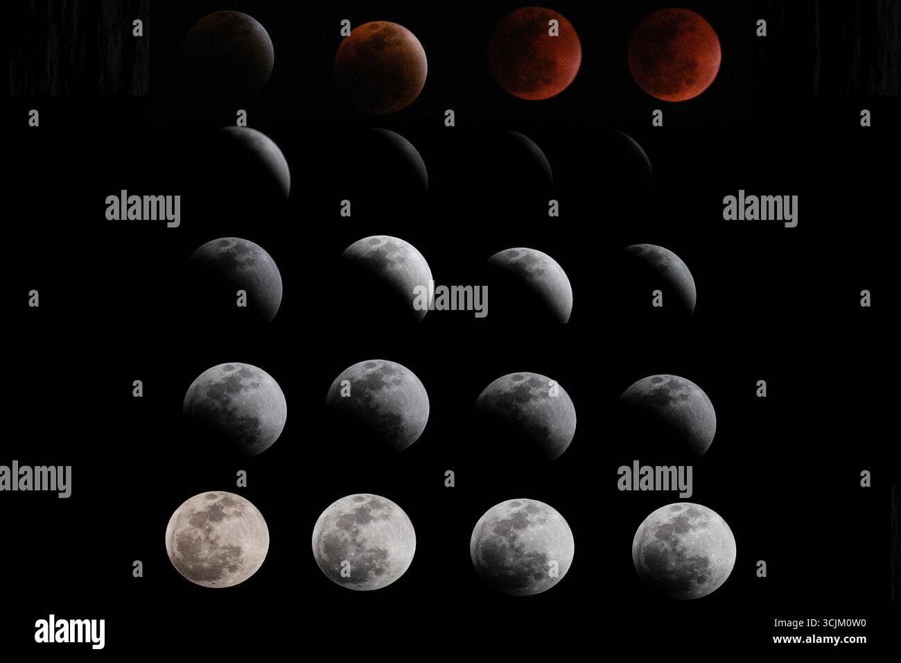 Composite sequence of the September 7, 2025 total lunar eclipse over ...