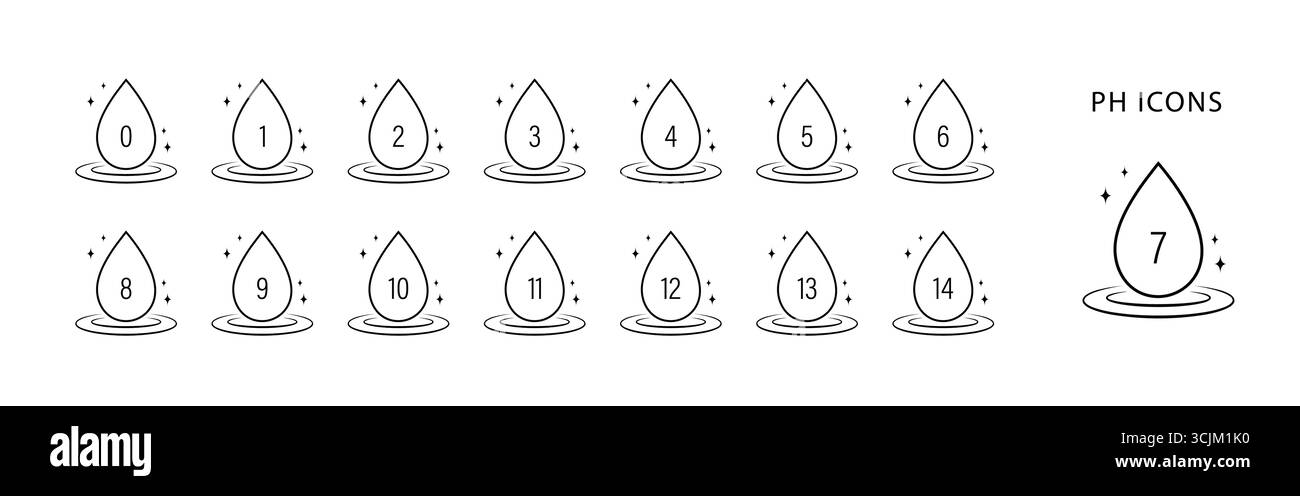 Ph icon set. Outline water drop logo. Neutral balance skin. Vector ...