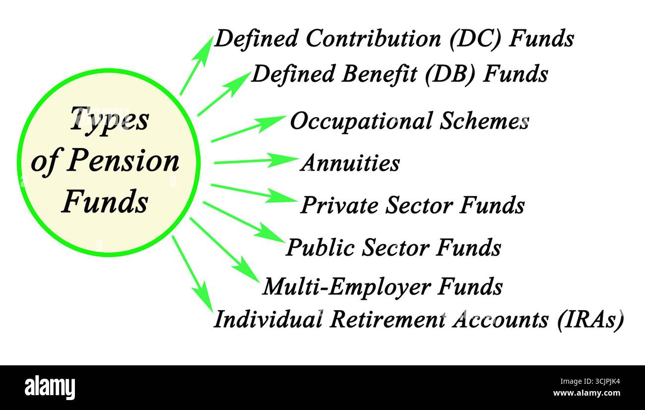 Individual types Cut Out Stock Images & Pictures - Alamy