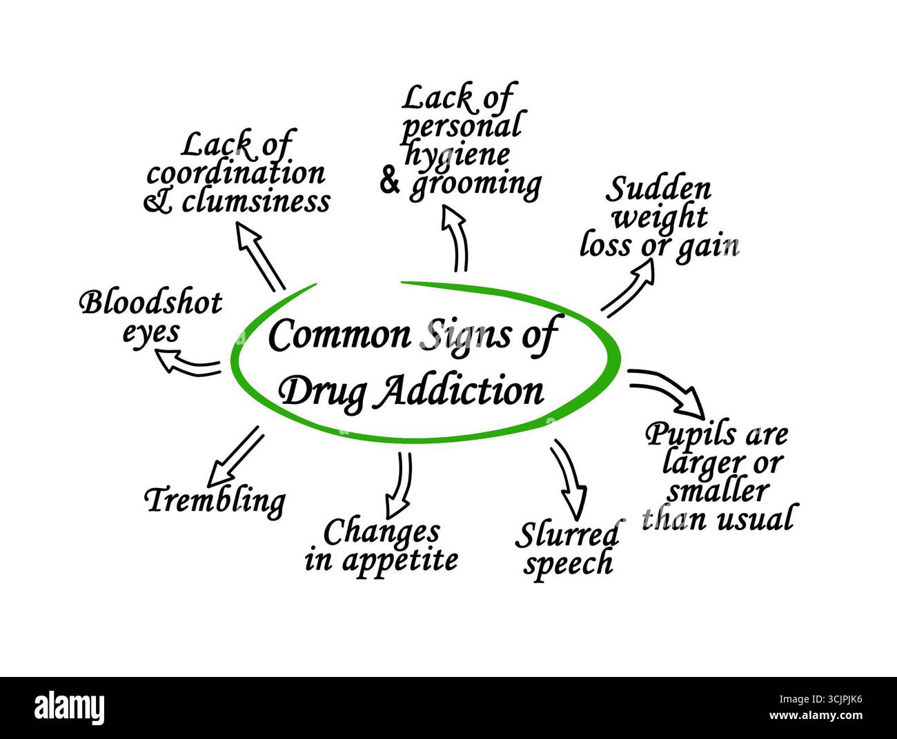 Common Signs of Drug Addiction Stock Photo - Alamy