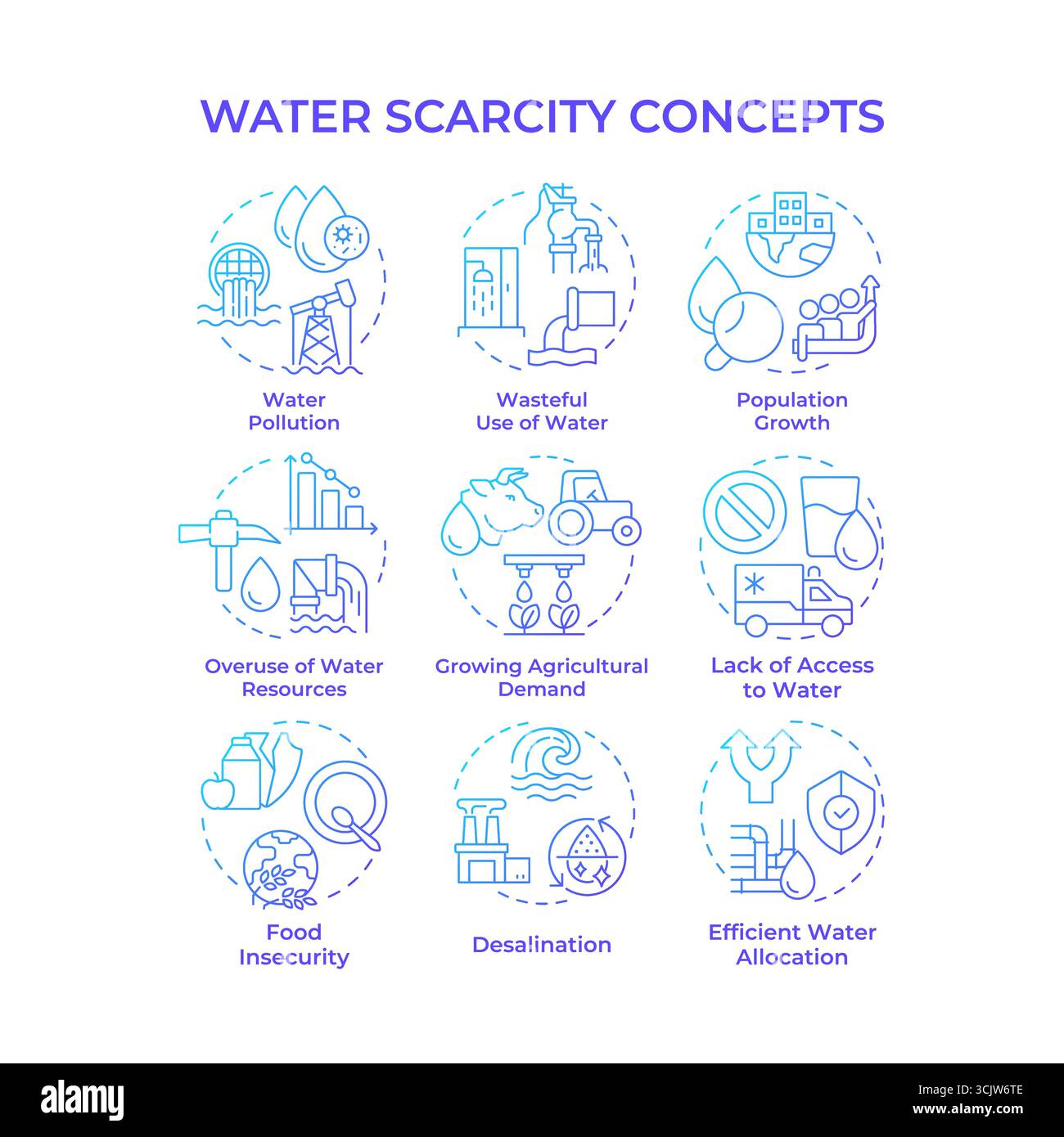Water scarcity blue gradient concept icons Stock Vector Image & Art - Alamy