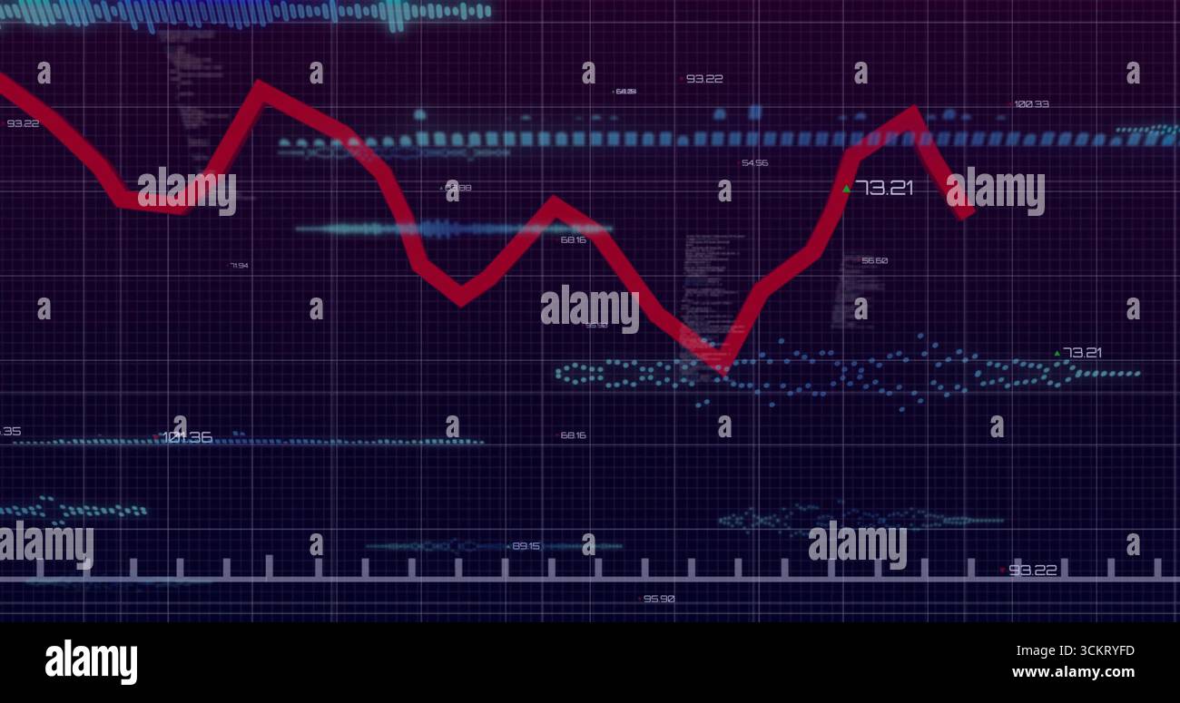 Red line graph fluctuating across grid, with numbered axes, blue dashed ...