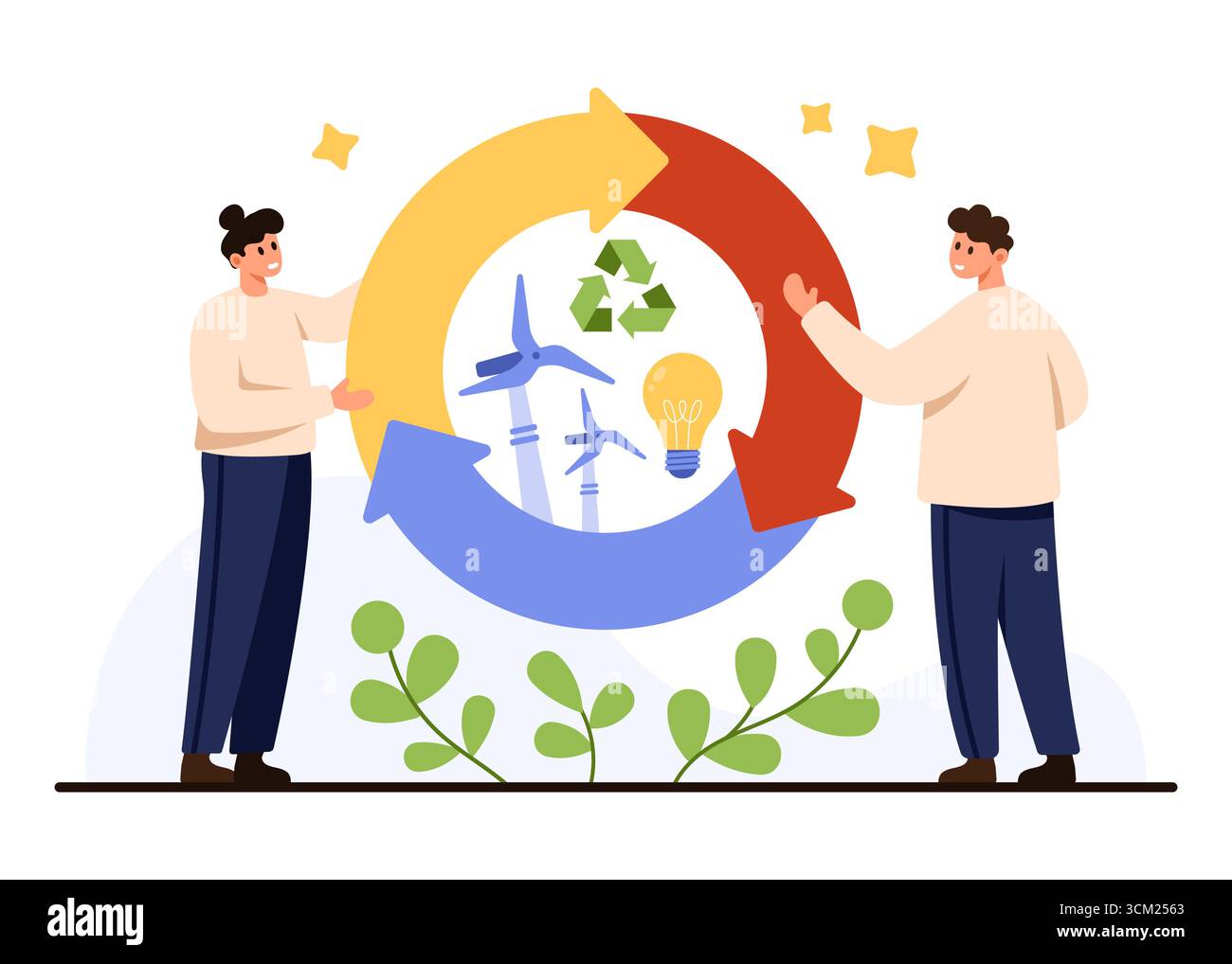 Promoting circular economy with recycling, renewable energy, and ...