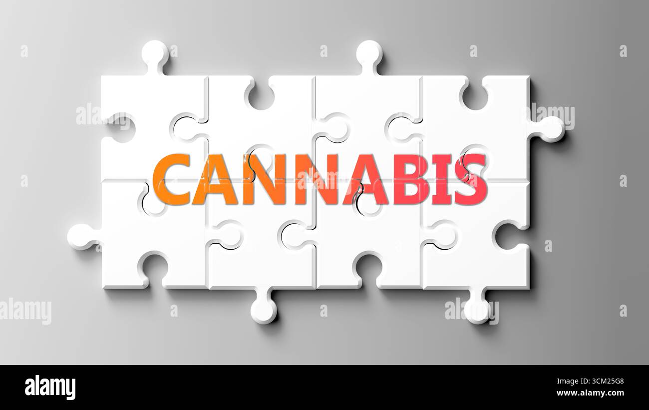 Cannabis as a complex subject, related to important topics spreading ...