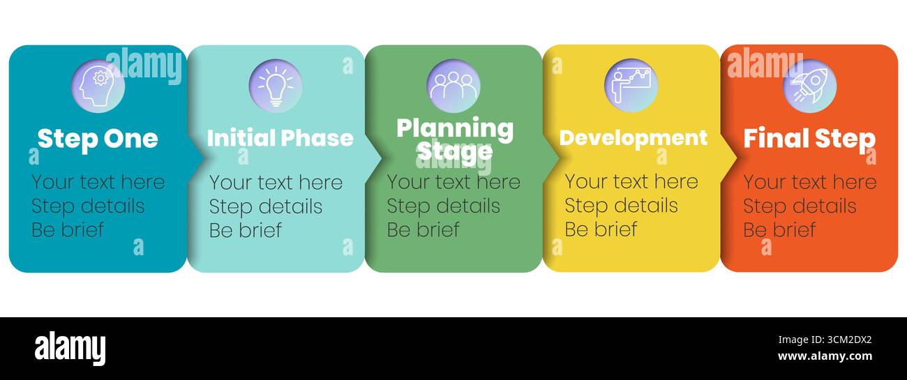 Visual workflow chart with rounded blocks and colorful transitions ...