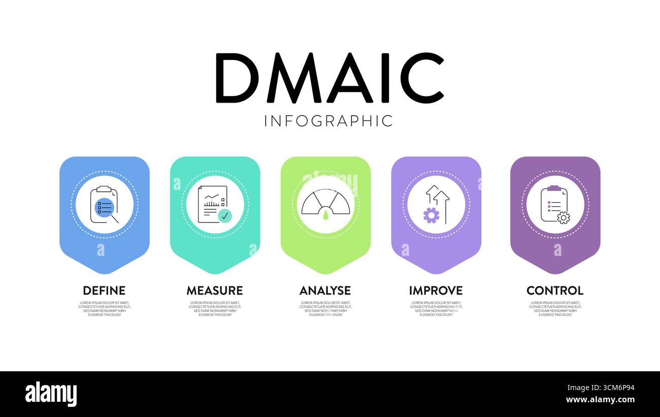 Dmaic hi-res stock photography and images - Alamy