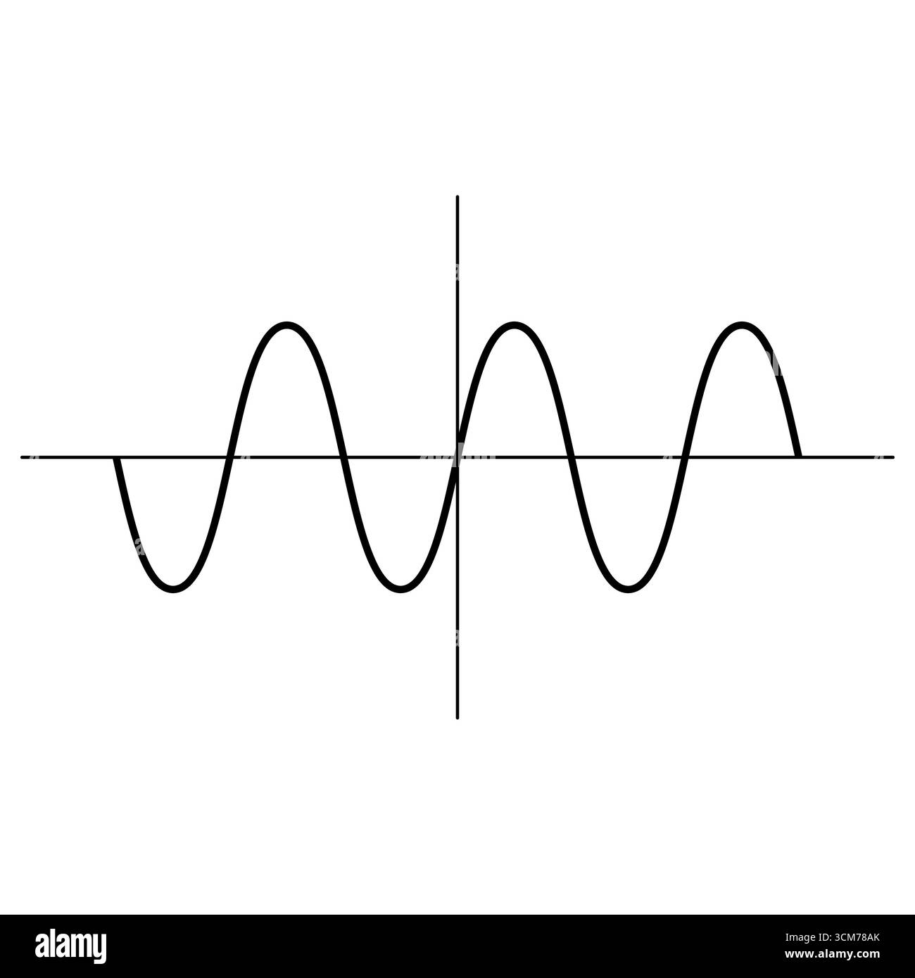 Sinusoidal wave graph, trigonometric function, periodic motion, math ...