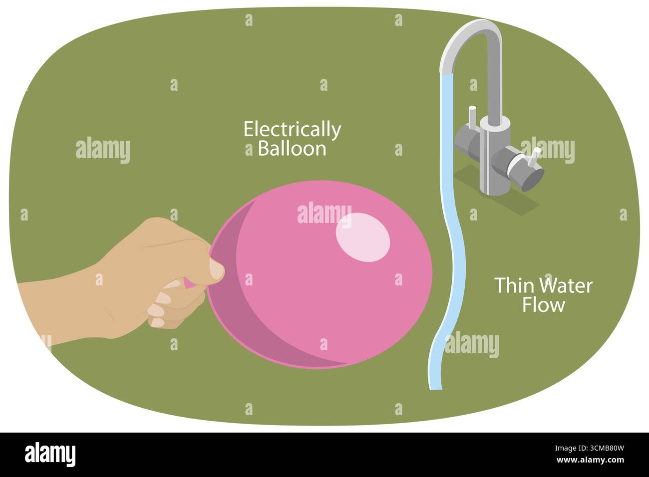 3D Isometric Flat Illustration of Static Attraction, Electricity ...