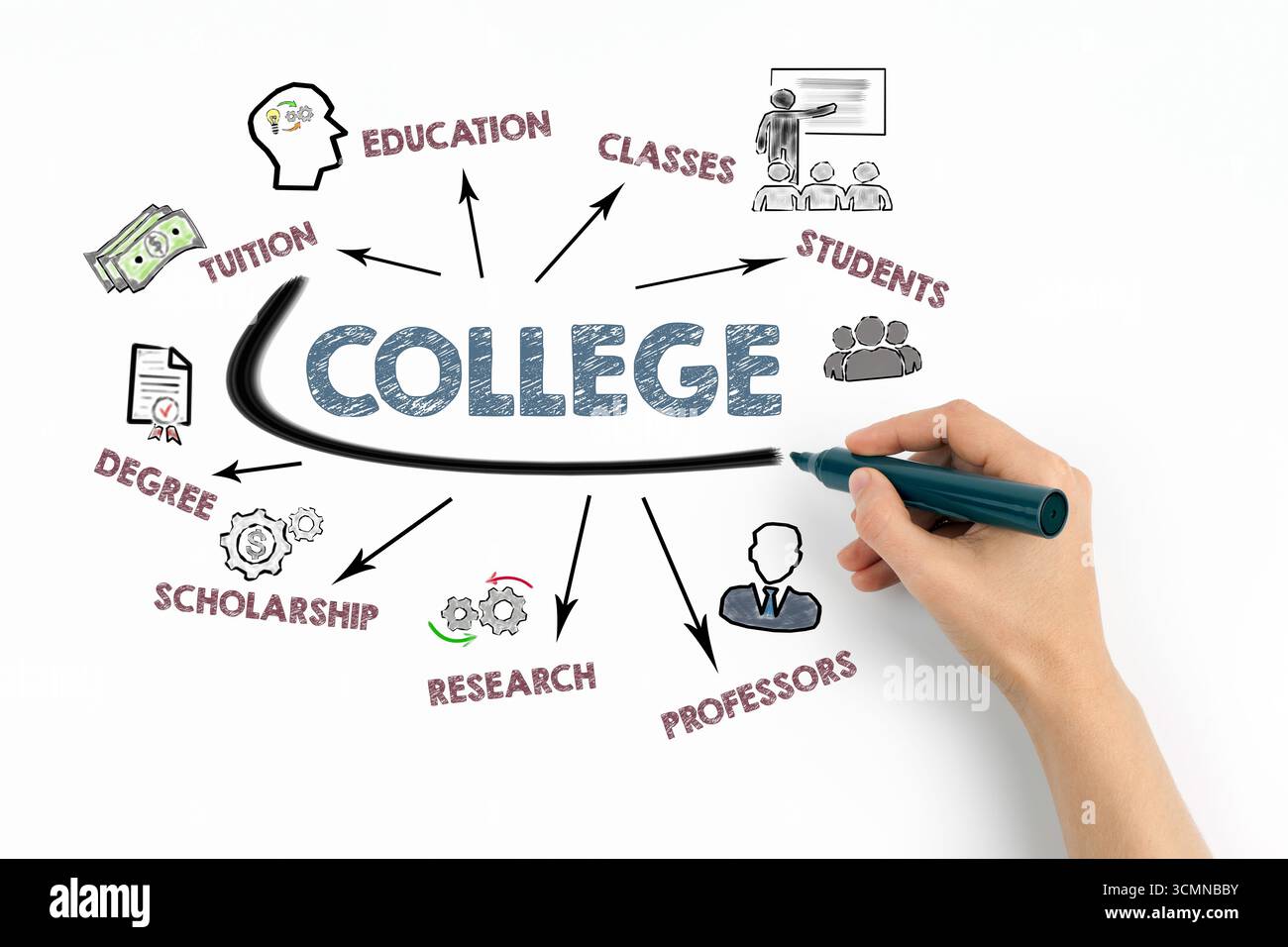 College concept illustration icons hi-res stock photography and images ...