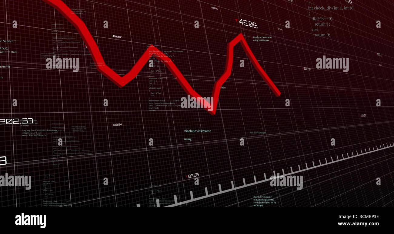 Displaying red jagged trend line on dark grid, with numeric labels ...