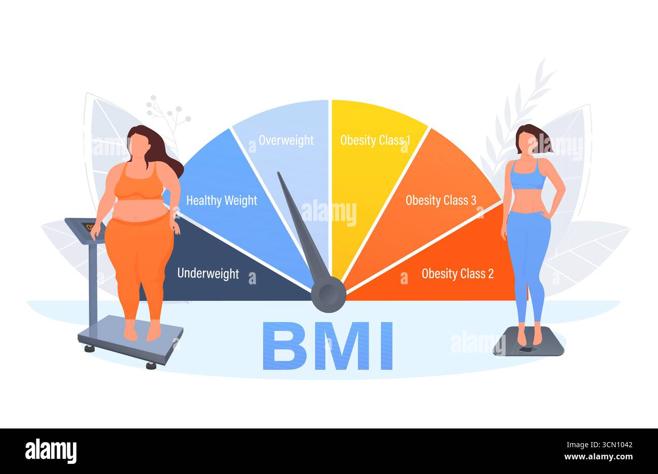 Body mass index chart hi-res stock photography and images - Alamy