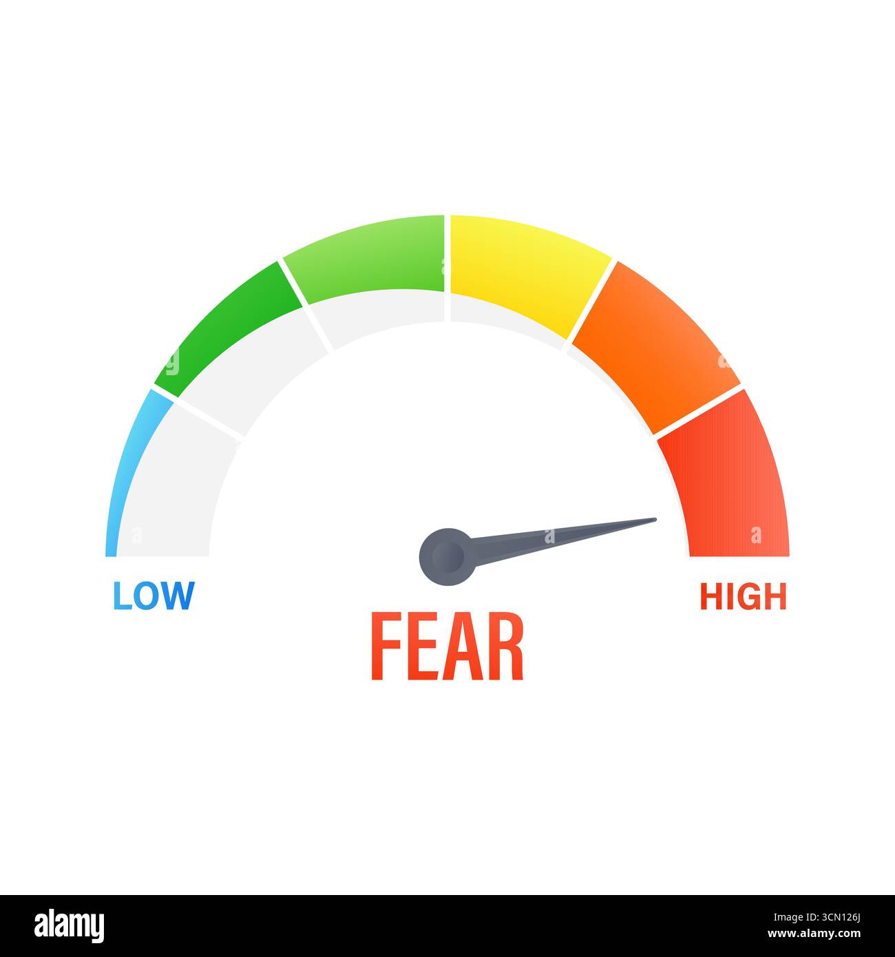 Fear level measuring indicator with color speedometer scoring from low ...