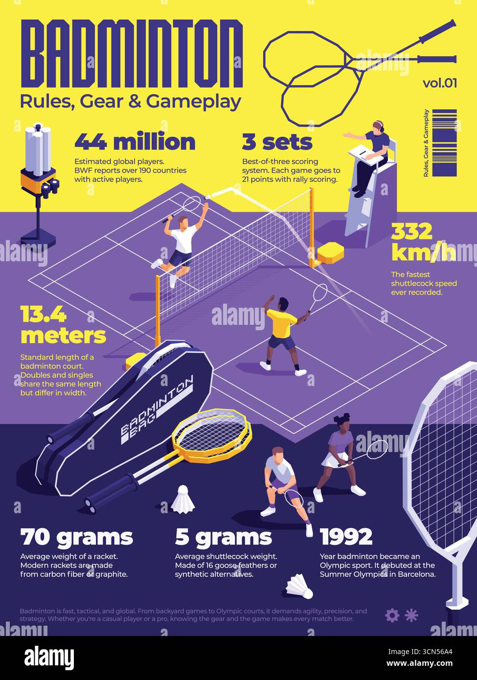 Isometric Infographics on Badminton Rules and Gear Stock Vector Image ...