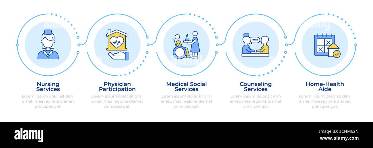 Medical service types hi-res stock photography and images - Alamy