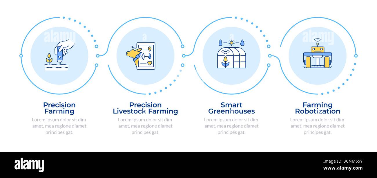 Modern farming technologies infographic 4 steps Stock Vector Image ...