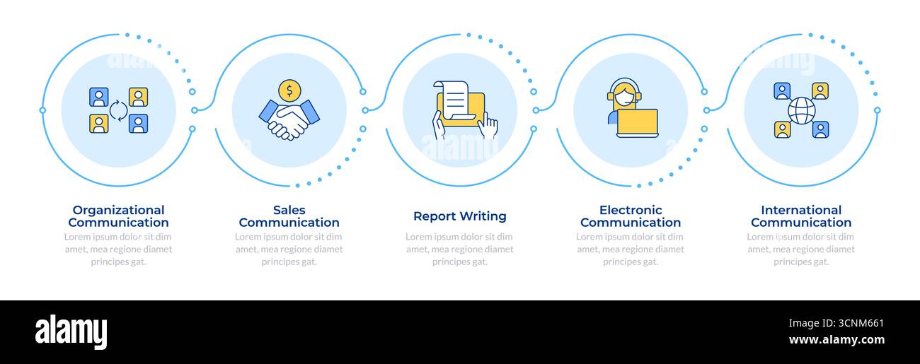Communication types infographic 5 steps Stock Vector Image & Art - Alamy