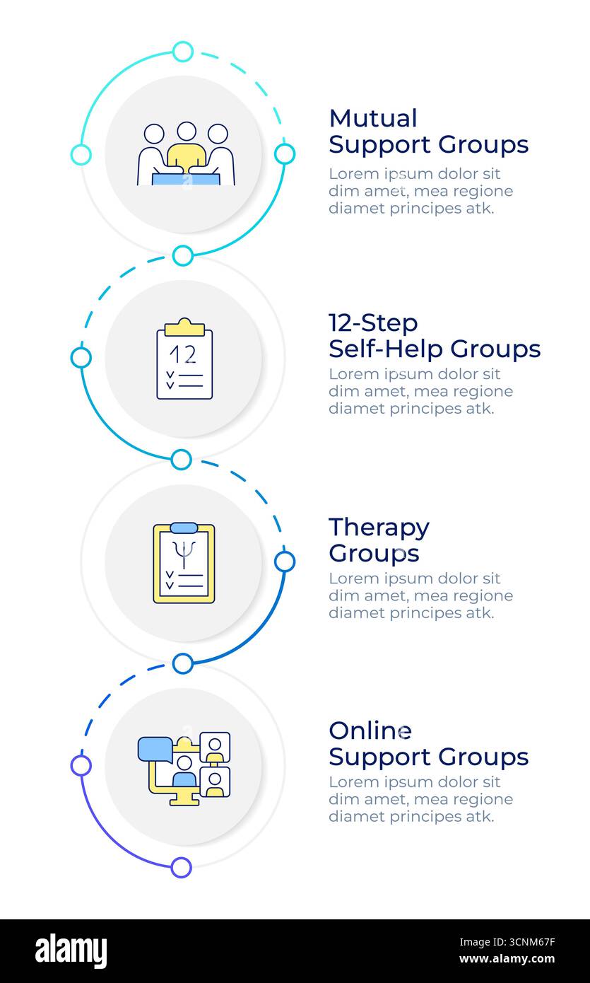 Therapy group types infographic design template Stock Vector Image ...