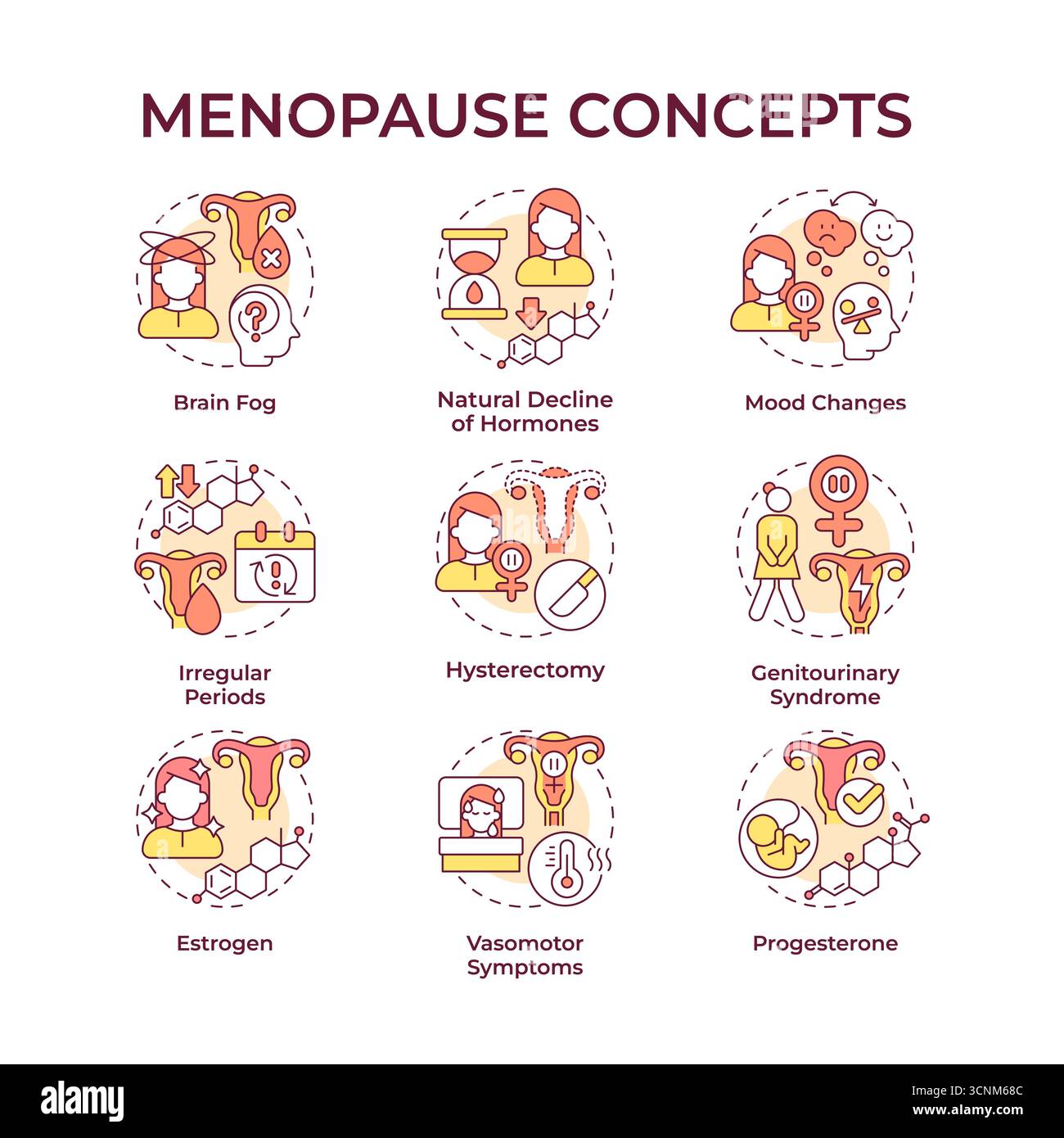 Menopause multi color concept icons Stock Vector Image & Art - Alamy