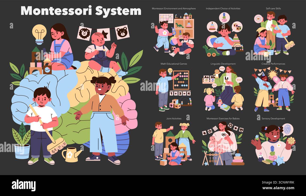 Vector illustration showcasing Montessori system activities including ...