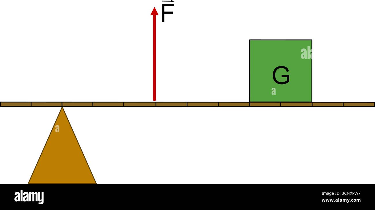 Simple physics lever diagram with fulcrum, force, and weight ...