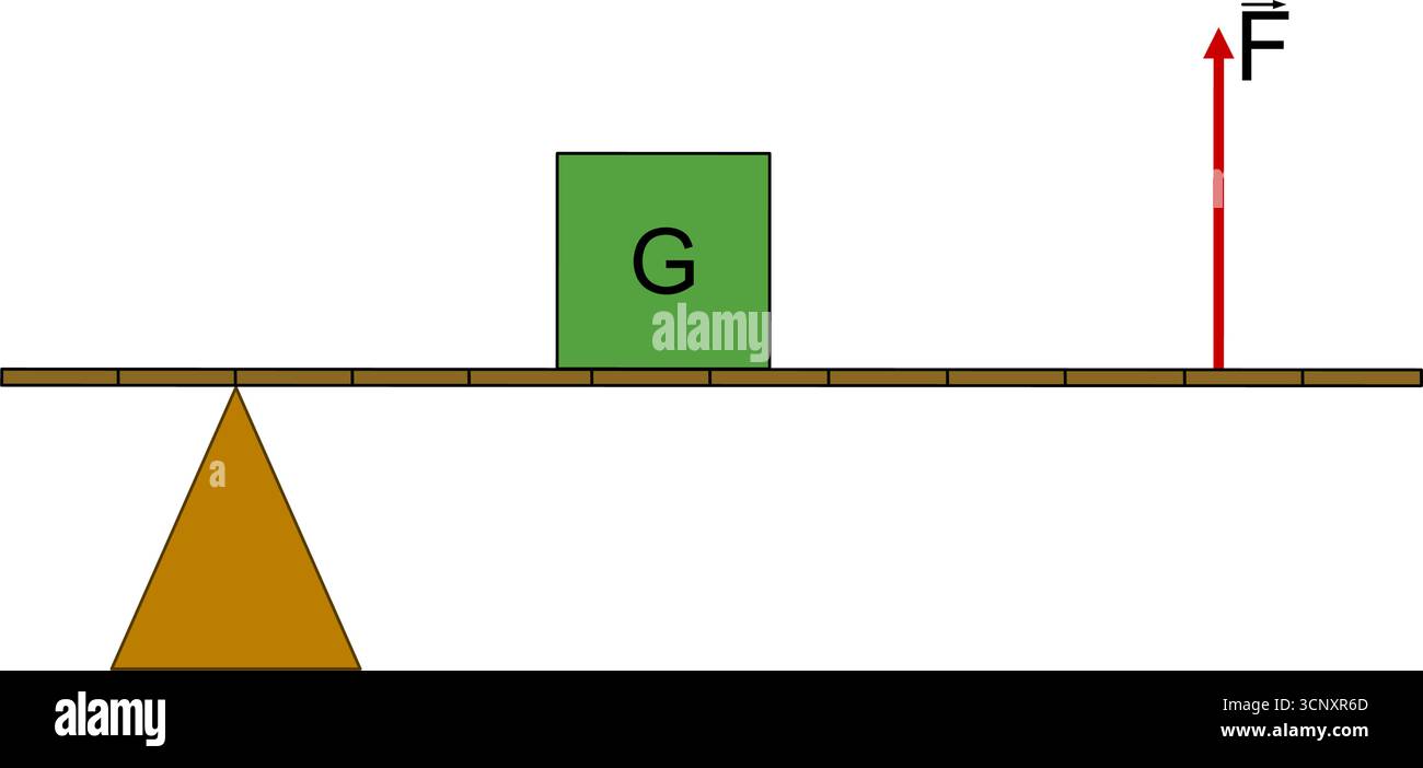 Simple physics lever diagram with fulcrum, force, and weight ...