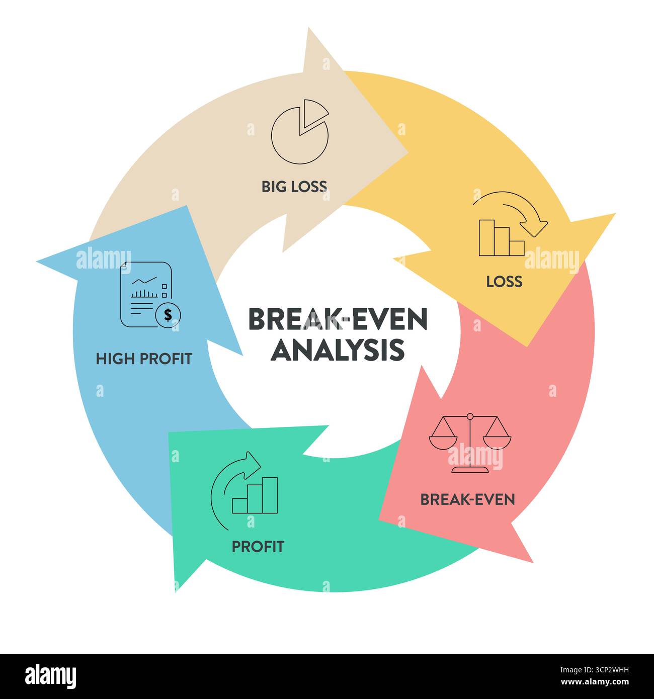 Break-even analysis framework infographic diagram chart illustration banner with icon vector ...