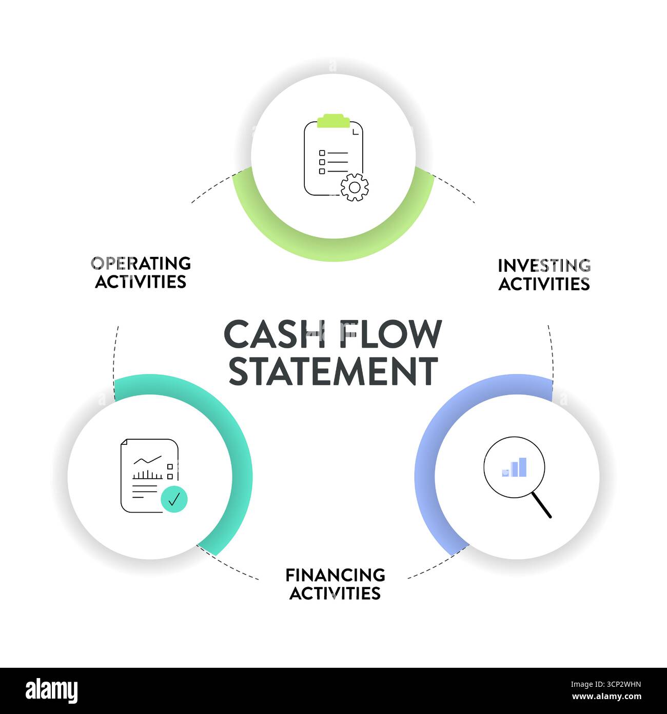 Analyzing financial income statement investing hi-res stock photography ...