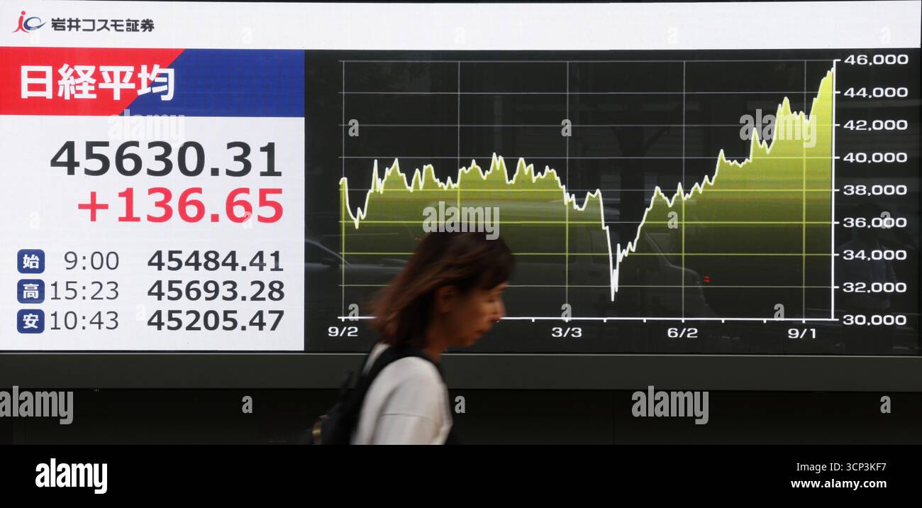 The photo shows a stock price board showing the Nikkei average hitting ...