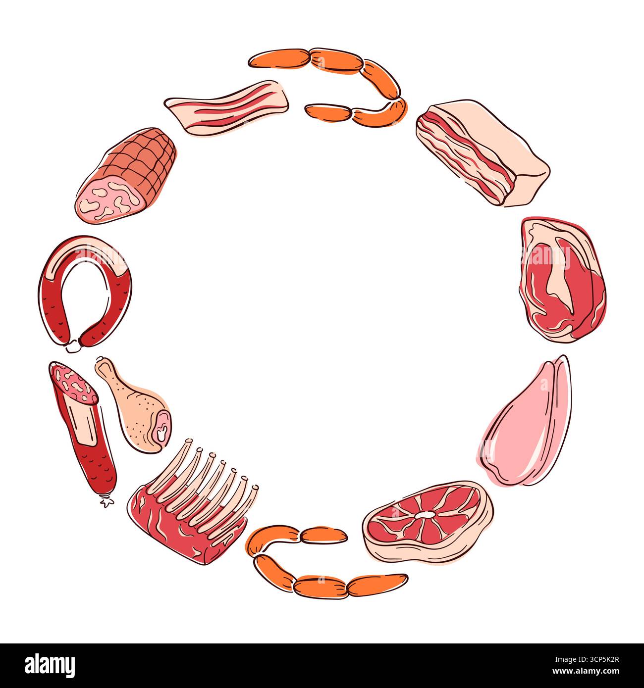 Assorted meat cuts, sausage, ham, bacon, ribs, steak and chicken ...