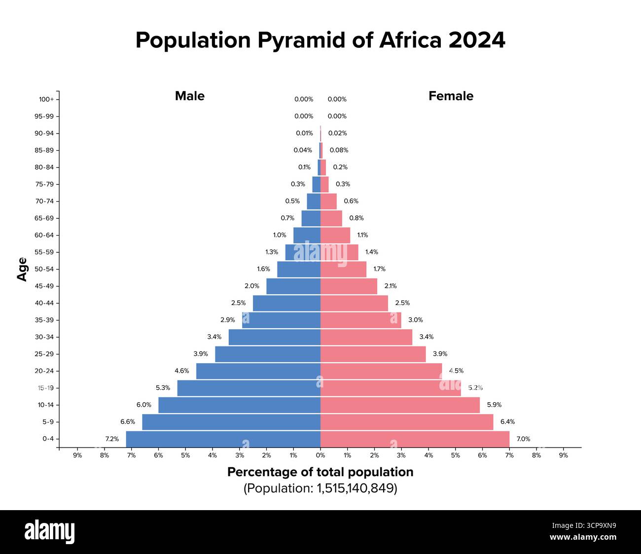 Age 1 5 Cut Out Stock Images & Pictures - Alamy