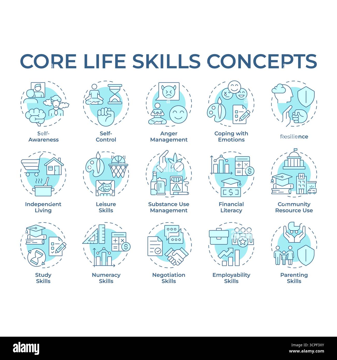 Life skills icons Stock Vector Images - Alamy