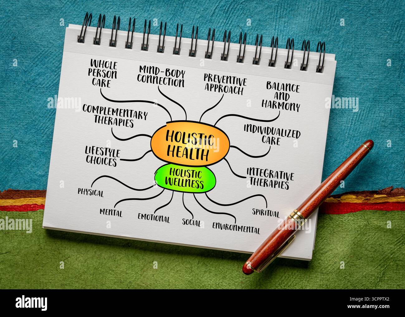 holistic health and wellness concept - mind map infographics sketch ...