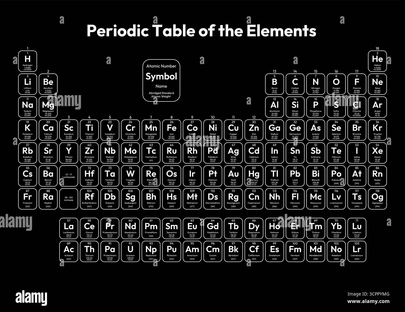 Periodic Table of the Elements Vector Illustration - shows atomic ...