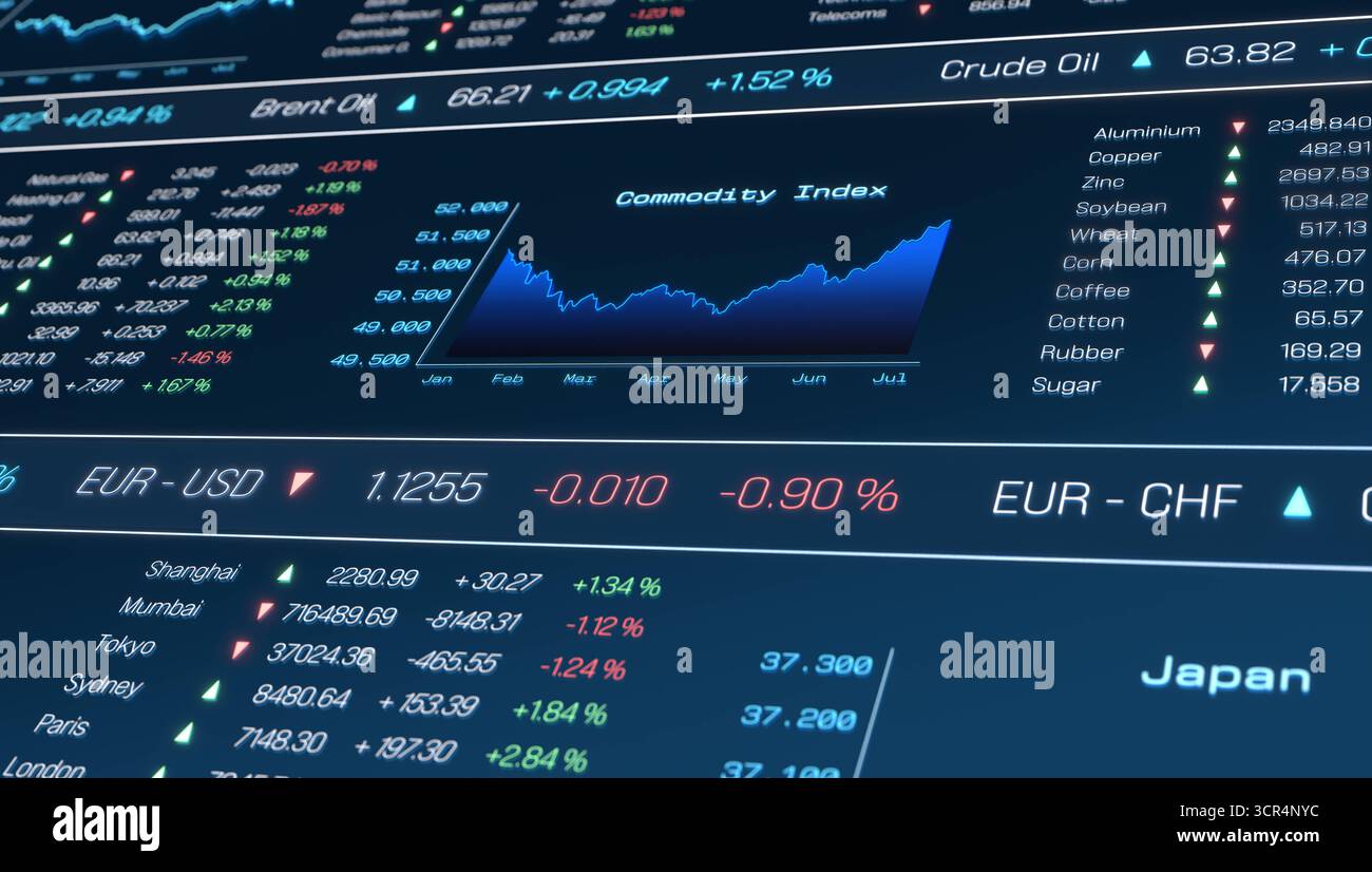Commodity and stock market, trading screen, graph, charts, data and ...