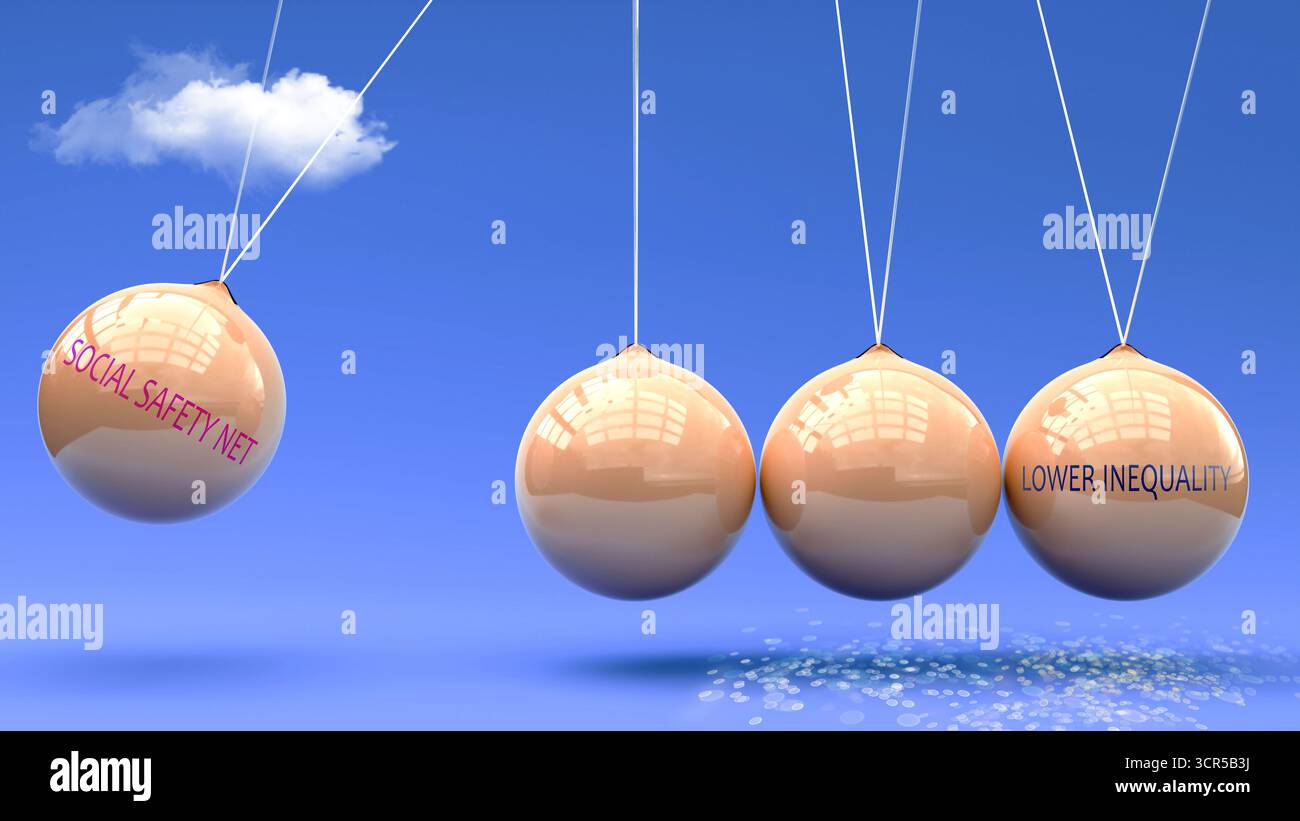 Social Safety Net produces Lower Inequality. A Newton cradle metaphor ...