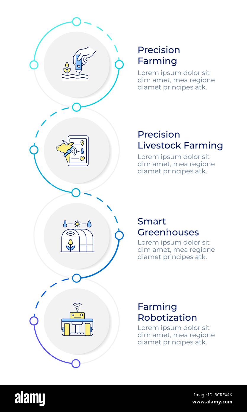 Modern farming technologies infographic design template Stock Vector ...