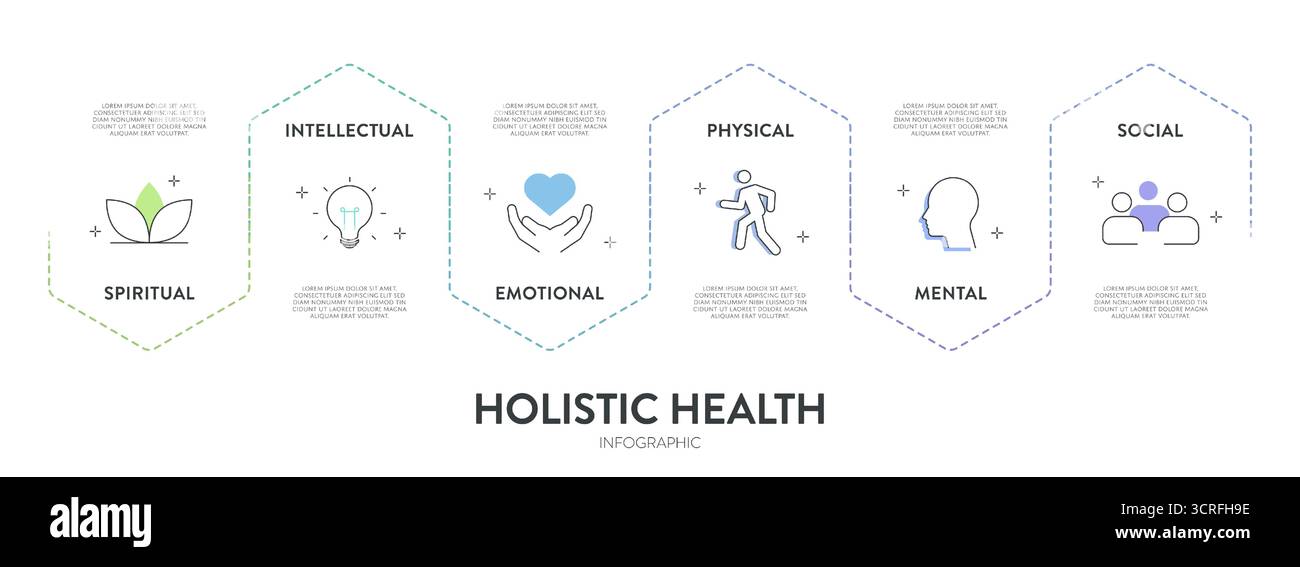 Holistic Health framework infographic diagram chart illustration banner ...
