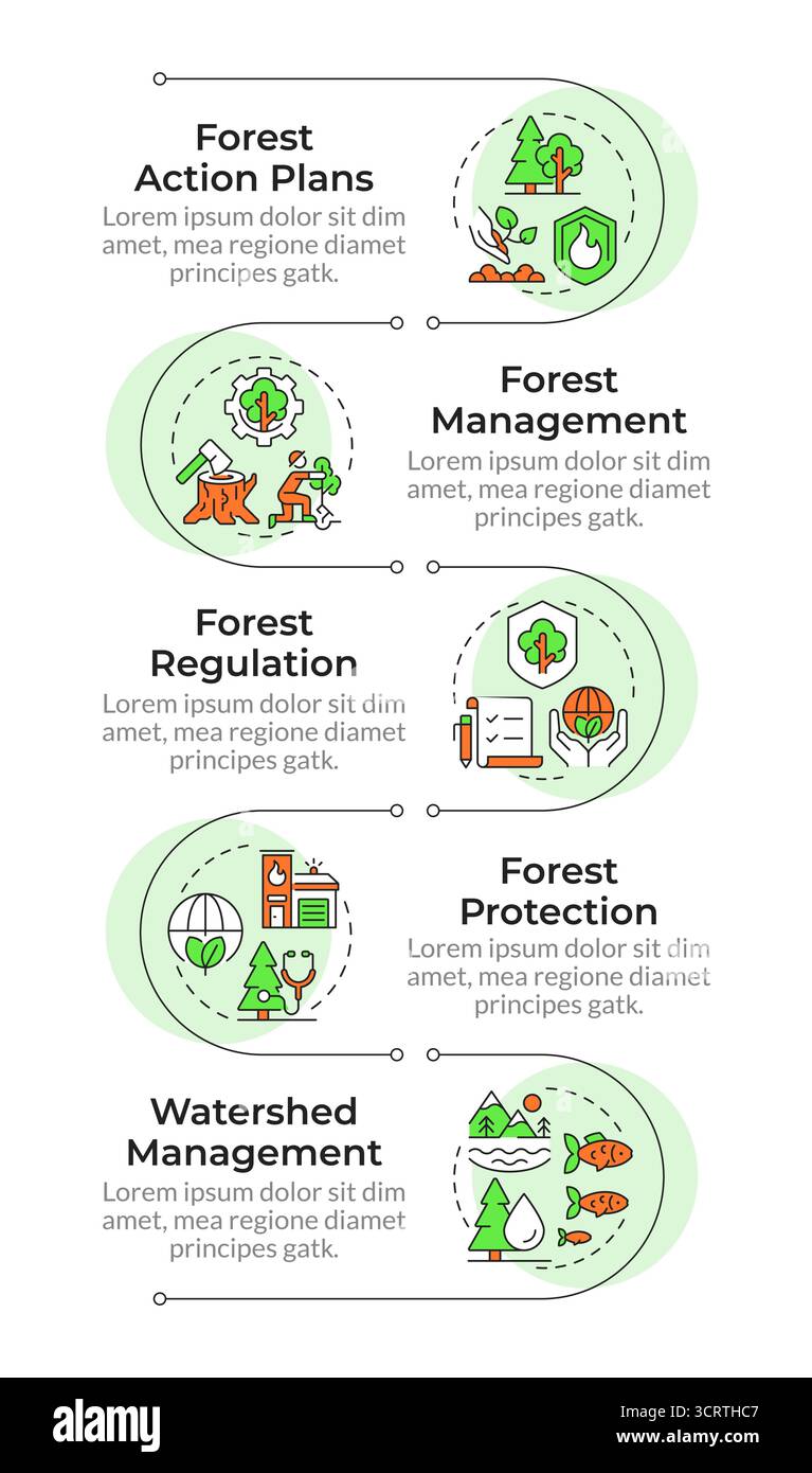 Forest resources management infographic vertical sequence Stock Vector ...