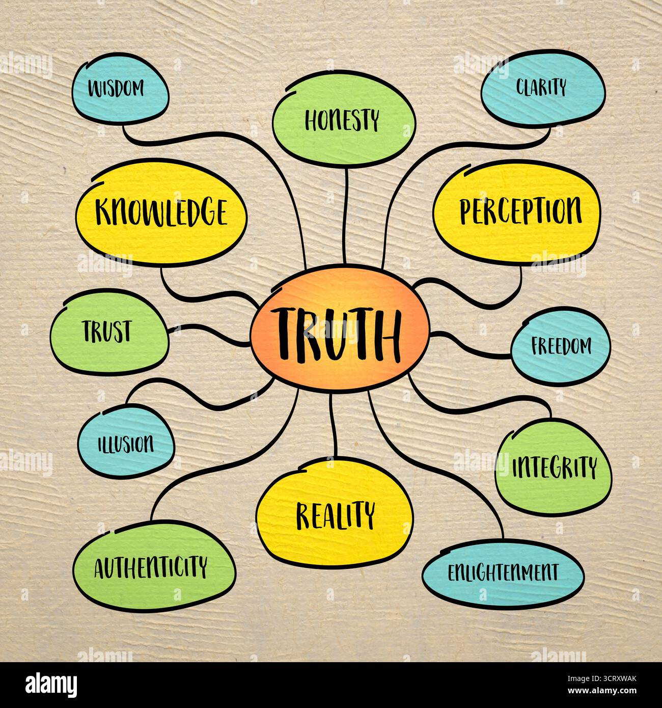 Truth - one of the oldest and most fundamental themes in philosophy ...