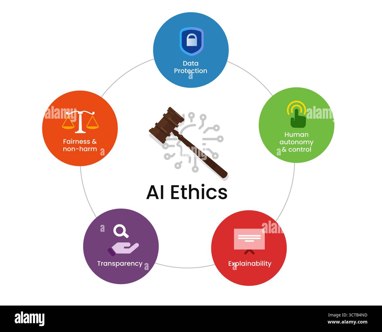 Ai transparency Stock Vector Images - Alamy