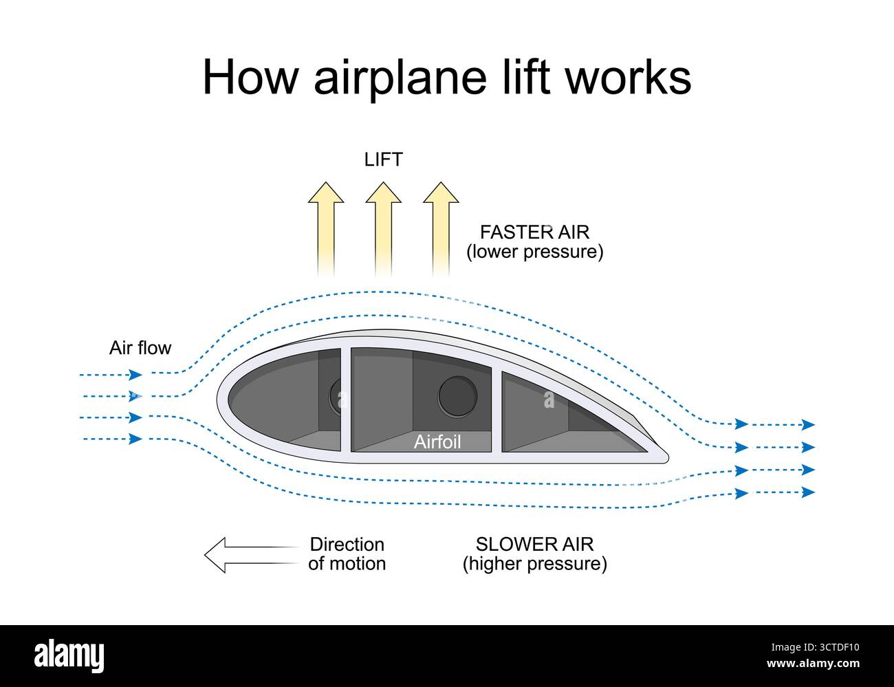 Aerodynamics Cut Out Stock Images & Pictures - Alamy